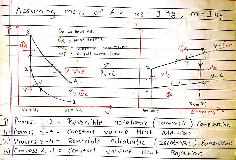 MATLAB Coding for working of Otto Cycle & to Calculate its thermal efficiency : Skill-Lync
